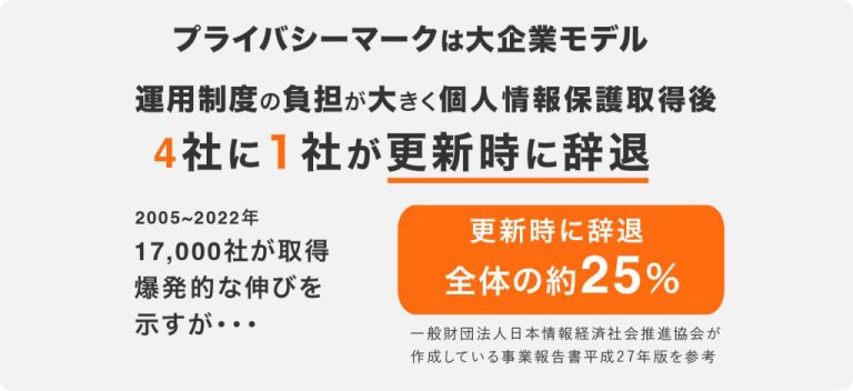 【個人情報漏洩 対応】PマークとJAPHICマークの比較 - マーク取得支援株式会社